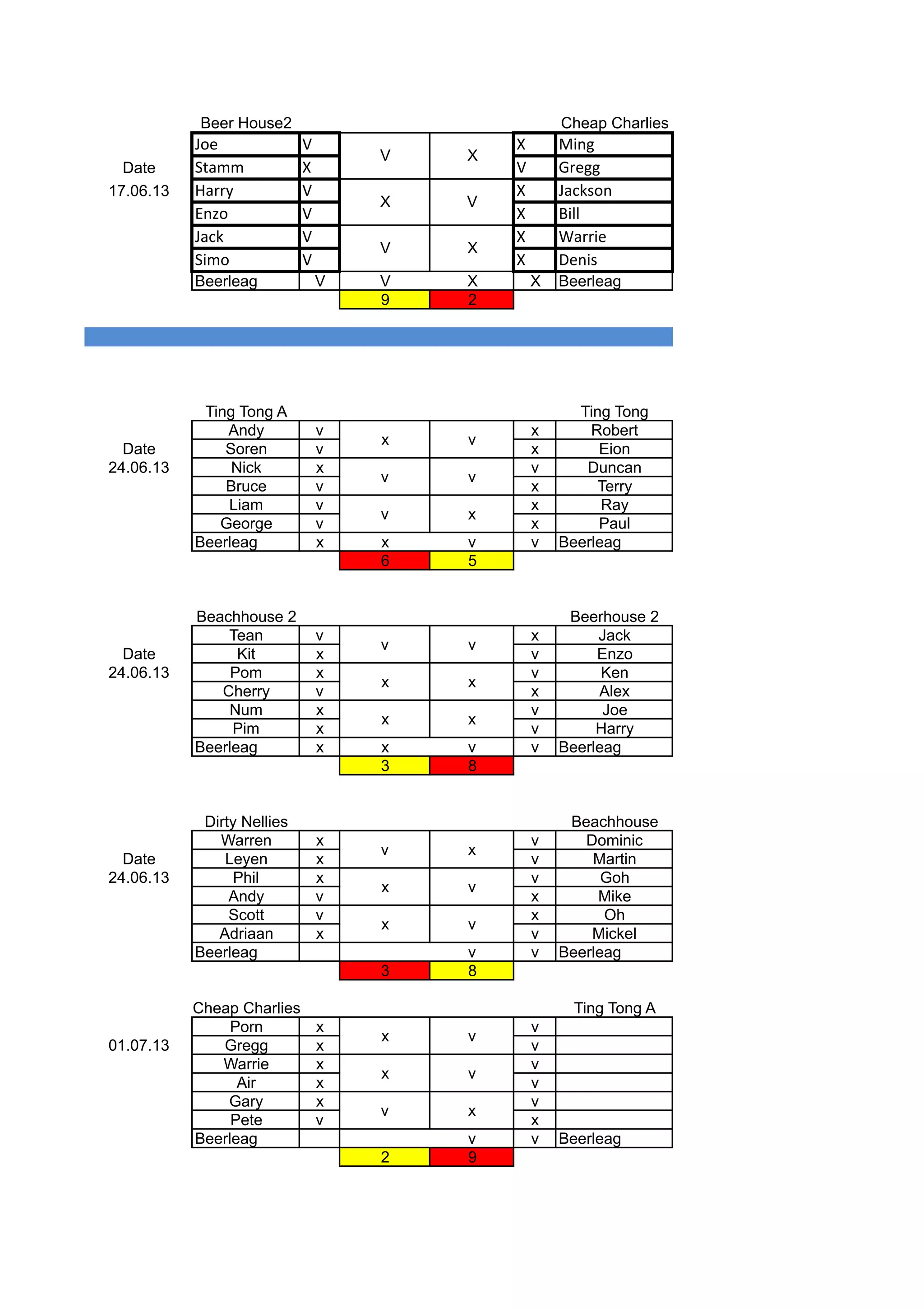 Individual result | PDF