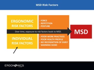 Individual Risk Factors and Control Methods | PPT