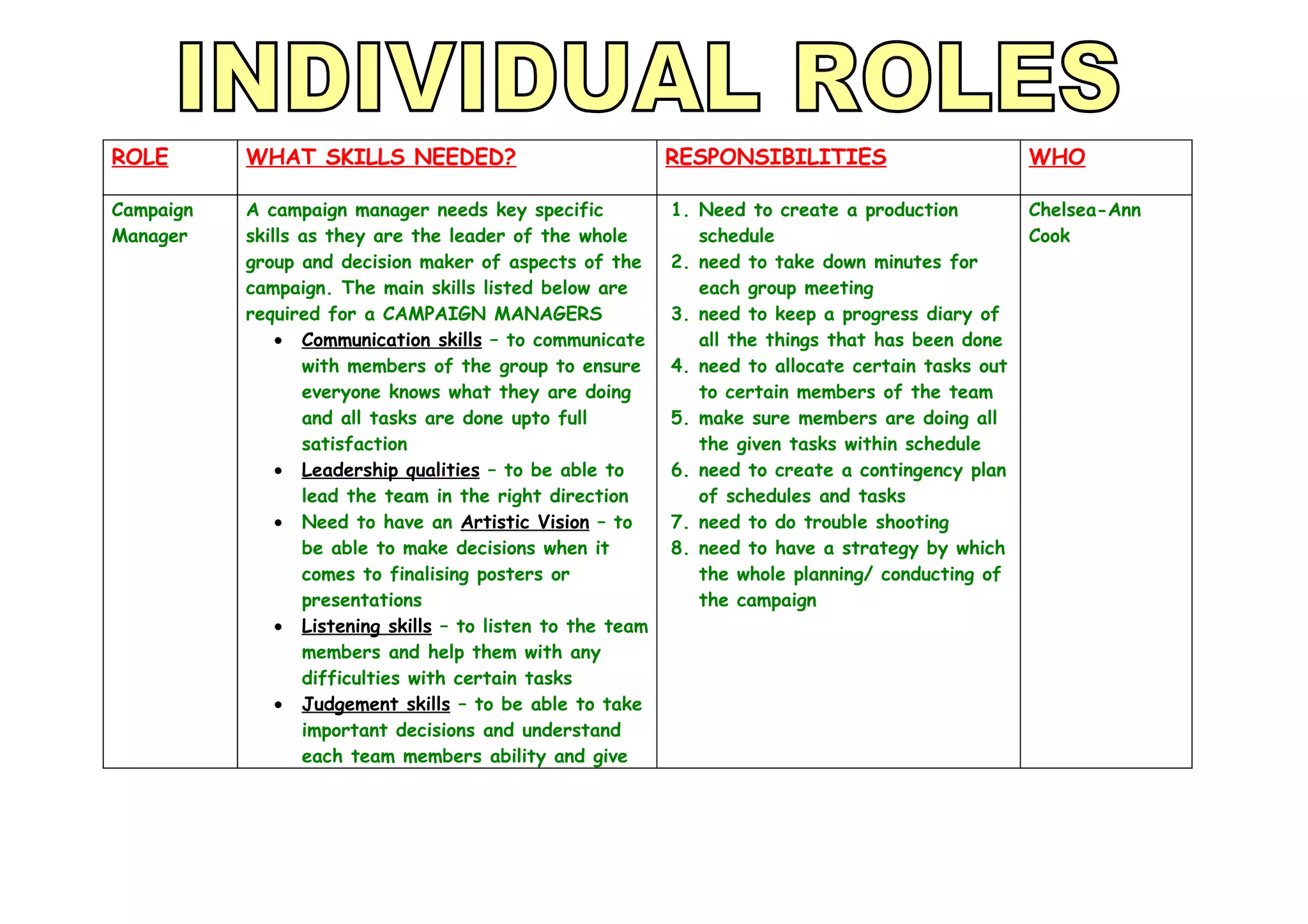 Individual roles | DOC