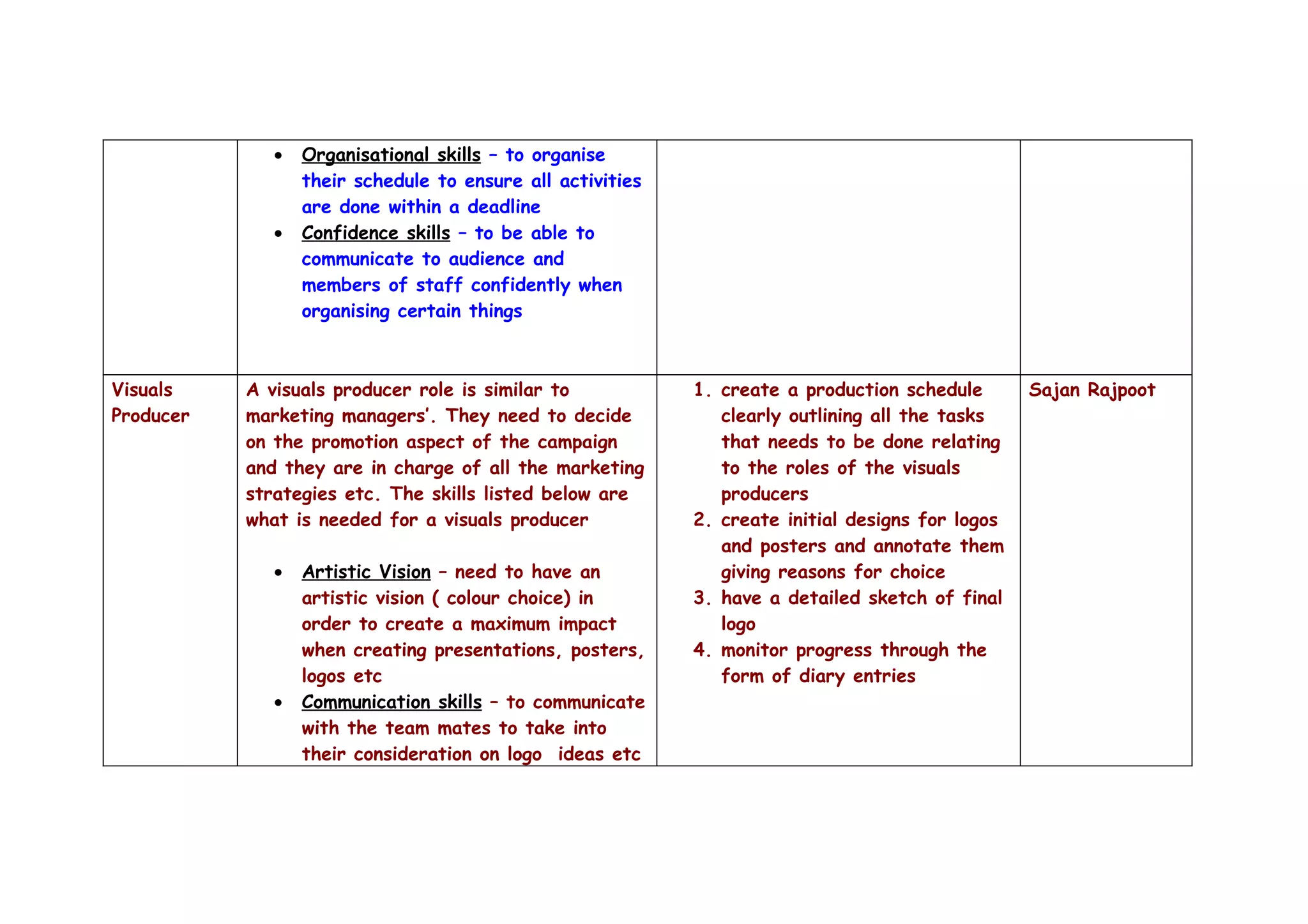 Individual roles | DOC