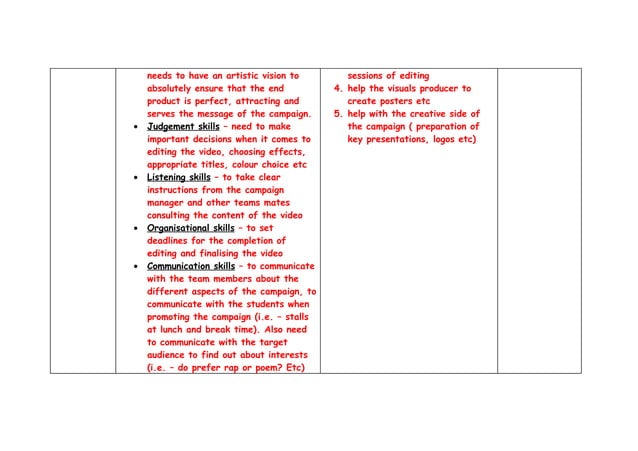 Individual roles | DOC