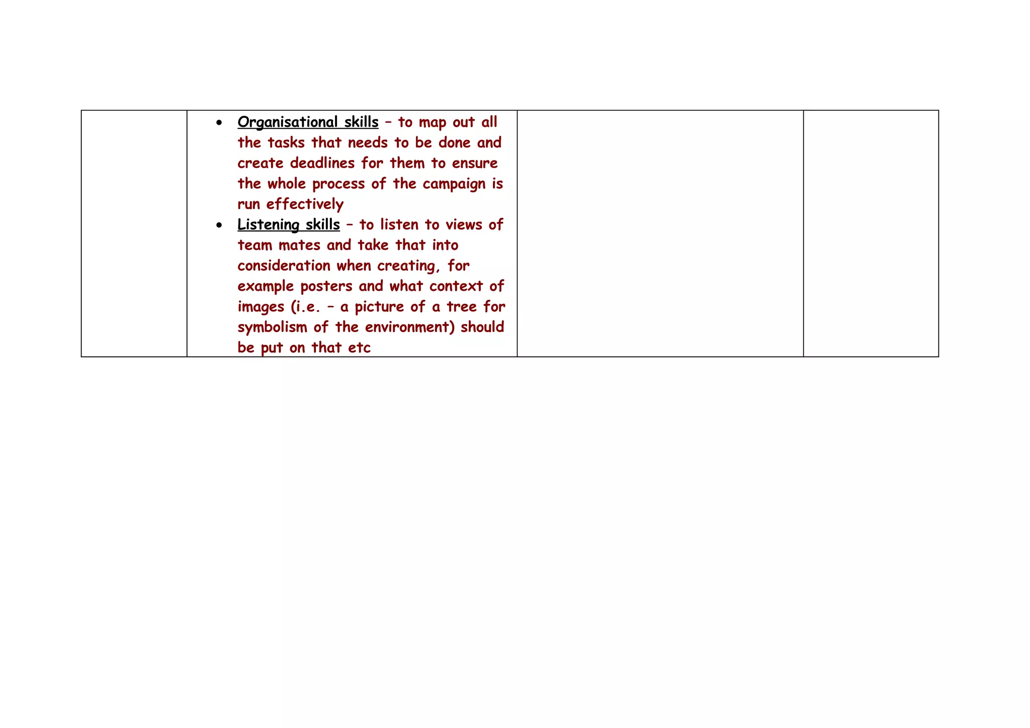 Individual roles | PPT