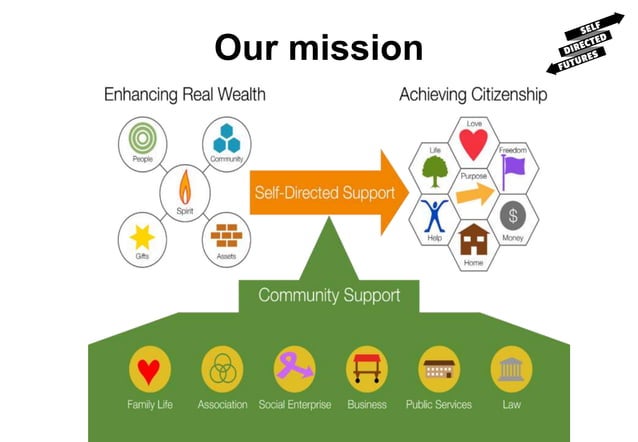 Individual service funds - introduction in easy read | PPT