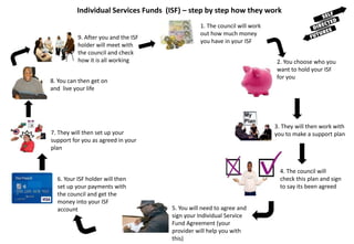 Individual service funds - introduction in easy read | PPT