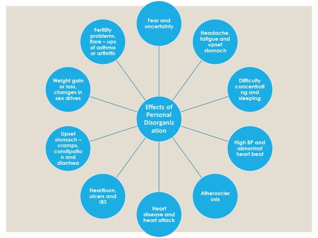 Individual, Society & Personal Disorganization.ppt