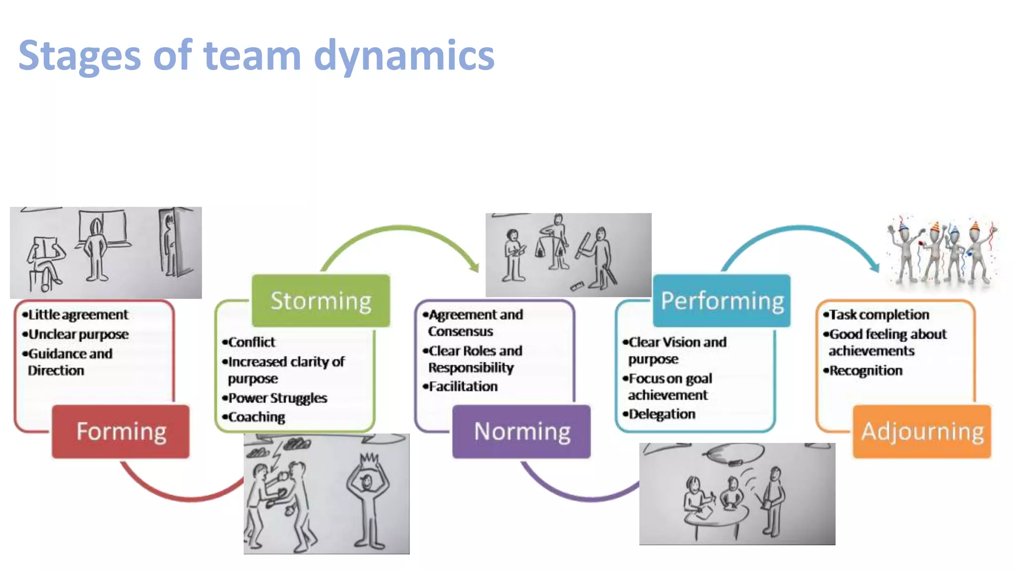 Individual Team Dynamics | PPT