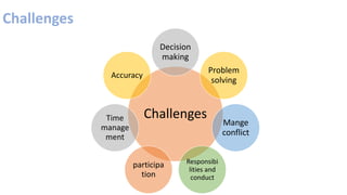 Individual Team Dynamics | PPT