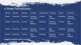 individualtechnicaltrainingfirst4weeks-230125194125-80e5666a (1).pdf