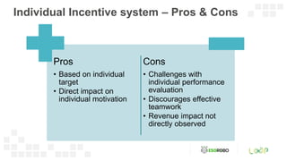 Individual vs group incentives | PDF