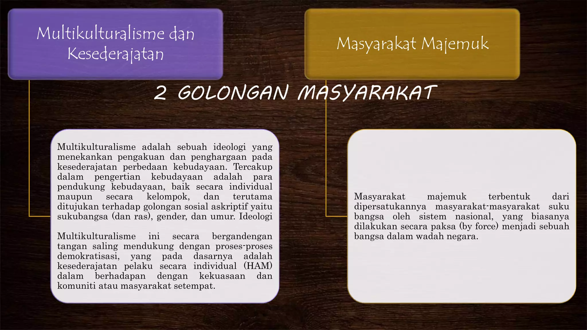 Individu, keluarga dan masyarakat | PPTX
