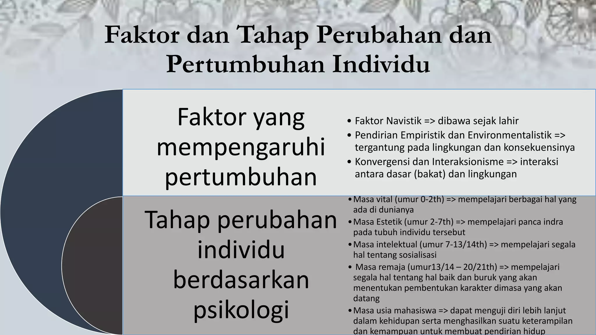 Individu Keluarga Dan Masyarakat Ppt