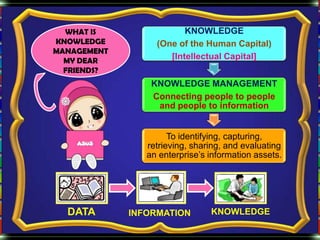 TRANSCENDING KNOWLEDGE MANAGEMENT | PPT