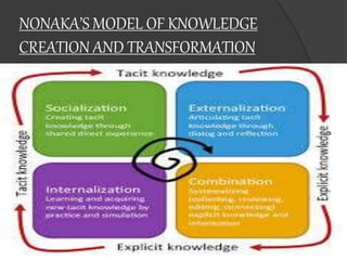 presentation on knowledge management | PPTX