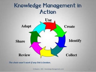presentation on knowledge management | PPTX