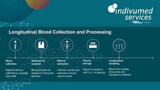 Longitudinal Plasma Samples: Paving the Way for Precision Oncology | PPT