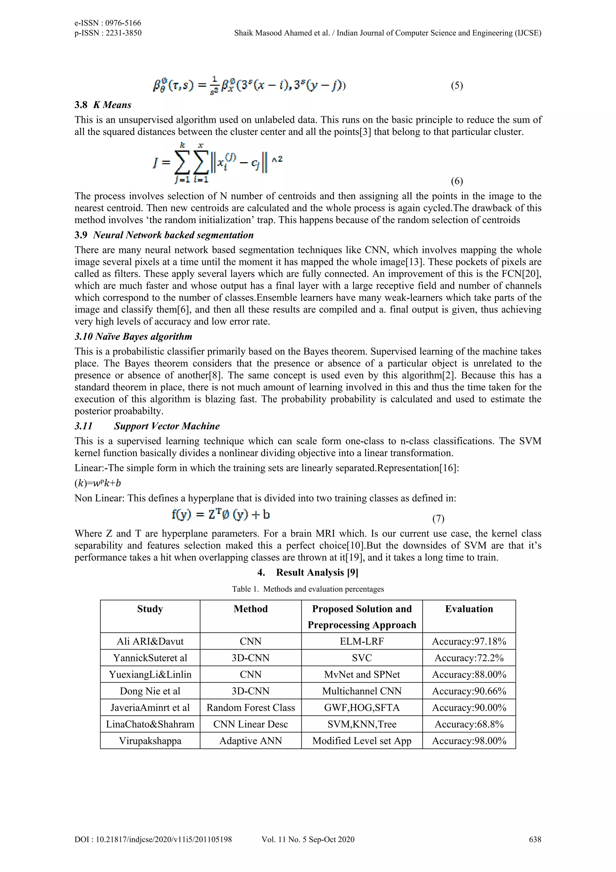Survey Of Various Methods Used For Integrating Machine Learning Into
