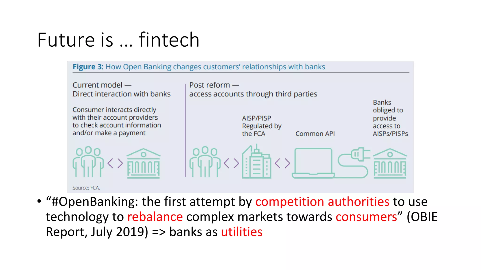 Introduction to Fintech Module 2 | PPT
