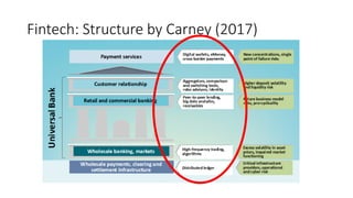 Introduction to Fintech Module 2 | PPT