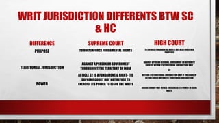 Ind jud part 4 types of writs | PPT