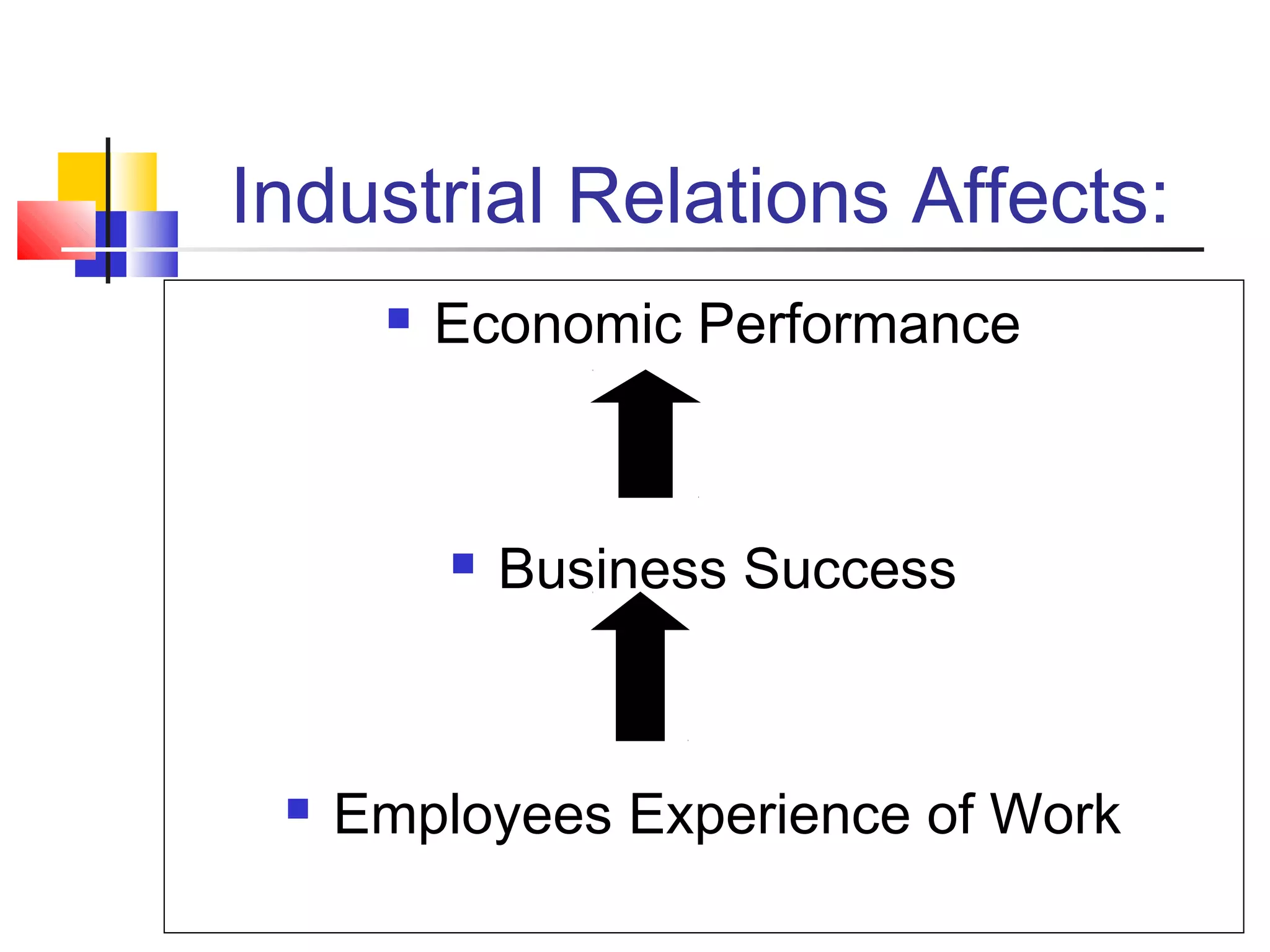 Industrial relations and HRM | PPT