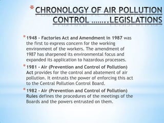 AIR POLLUTION CONTROL ACT 1981 | PPT