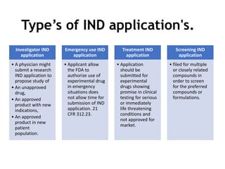 IND & NDA FORMS.pptx