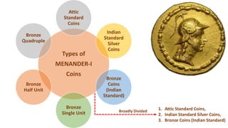 Indo-Greek Coins (Eucratidies & Menander) | PPTX