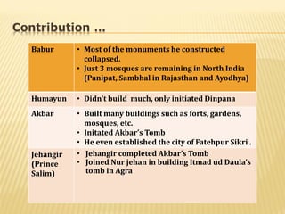 Indo Islamic and Mughal Architecture | PDF