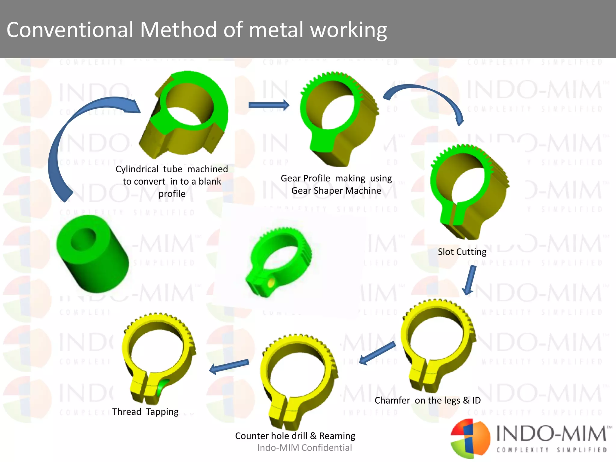Complexity simplified through Metal injection molding. | PDF