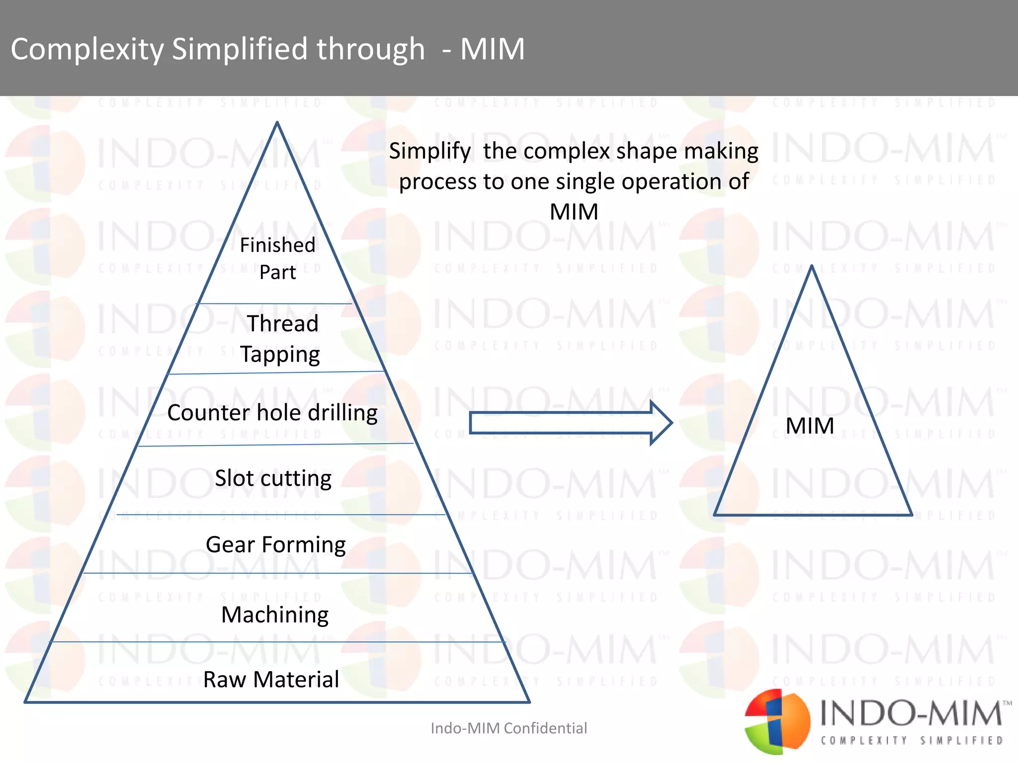Complexity simplified through Metal injection molding. | PDF