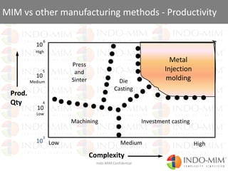 Complexity simplified through Metal injection molding. | PDF