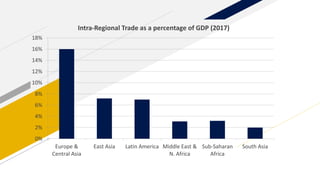 INDO - PAK TRADE RELATIONS | PPTX