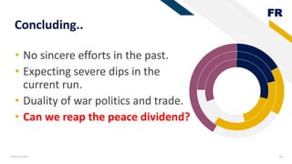 INDO - PAK TRADE RELATIONS | PPTX