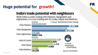 INDO - PAK TRADE RELATIONS | PPTX