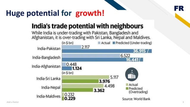 INDO - PAK TRADE RELATIONS | PPT | Free Download