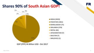INDO - PAK TRADE RELATIONS | PPTX