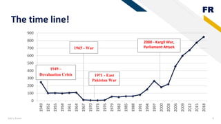 INDO - PAK TRADE RELATIONS | PPT