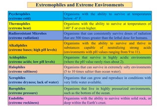Exopolysaccharides of Extremophiles | PPTX