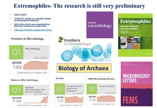 Exopolysaccharides of Extremophiles | PPTX
