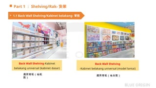 【INDO】Alat Peraga dan Rak Display - 货架和道具.pptx