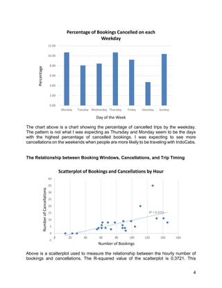 Analysis of Cancellations at a Cab Portal Company | PDF
