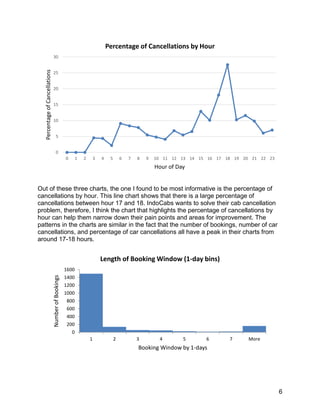 Analysis of Cancellations at a Cab Portal Company | PDF