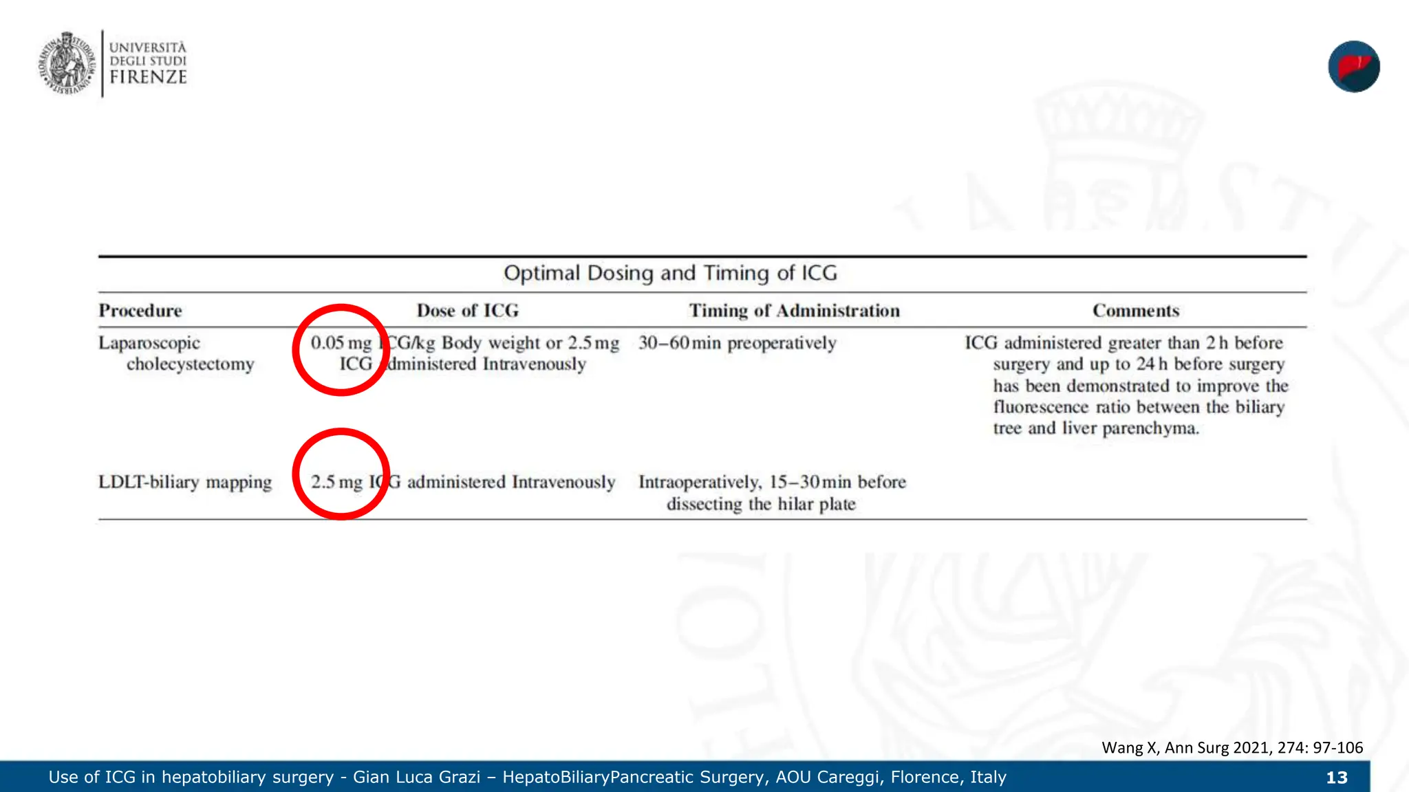 Indocyanine green (ICG) in liver surgery.pptx