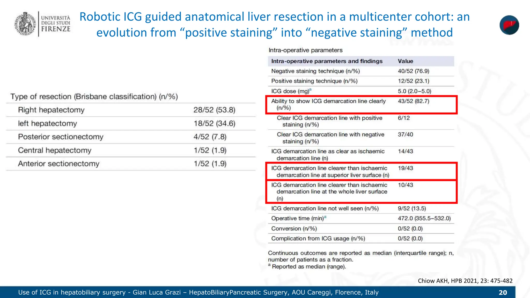 Indocyanine green (ICG) in liver surgery.pptx