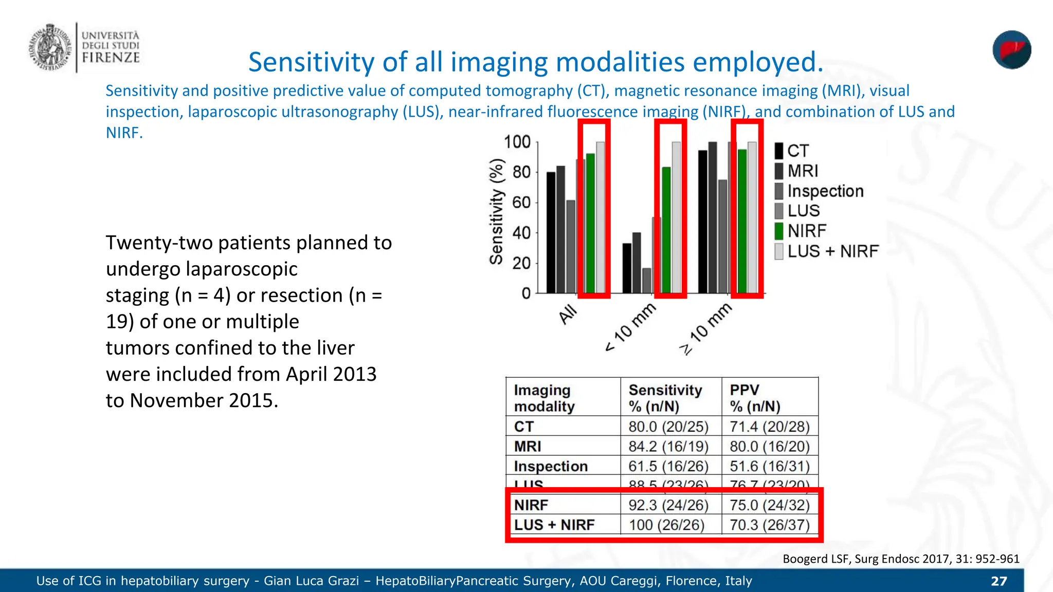 Indocyanine green (ICG) in liver surgery.pptx