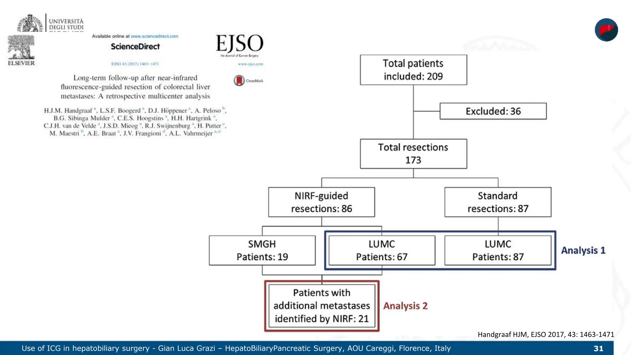 Indocyanine green (ICG) in liver surgery.pptx