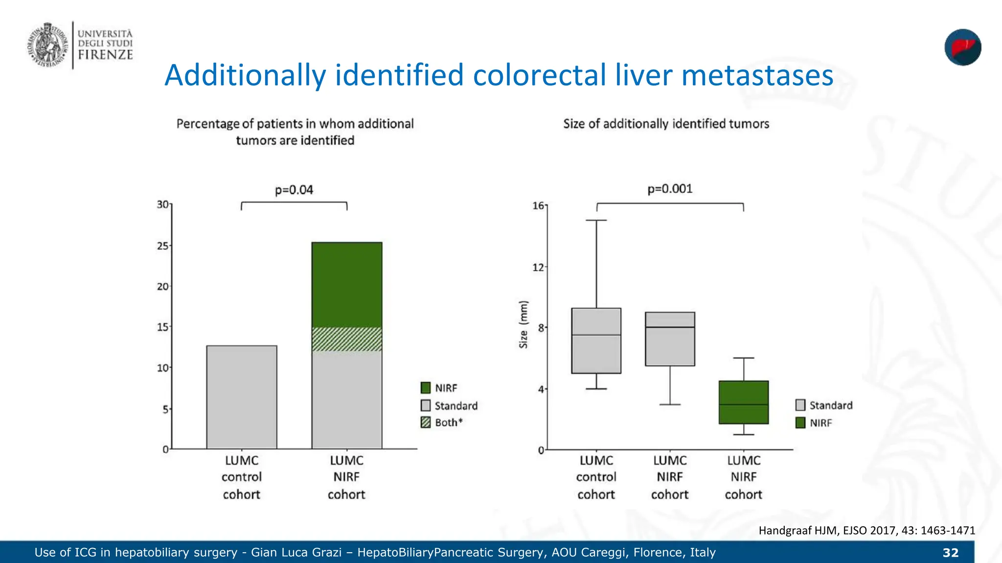 Indocyanine green (ICG) in liver surgery.pptx
