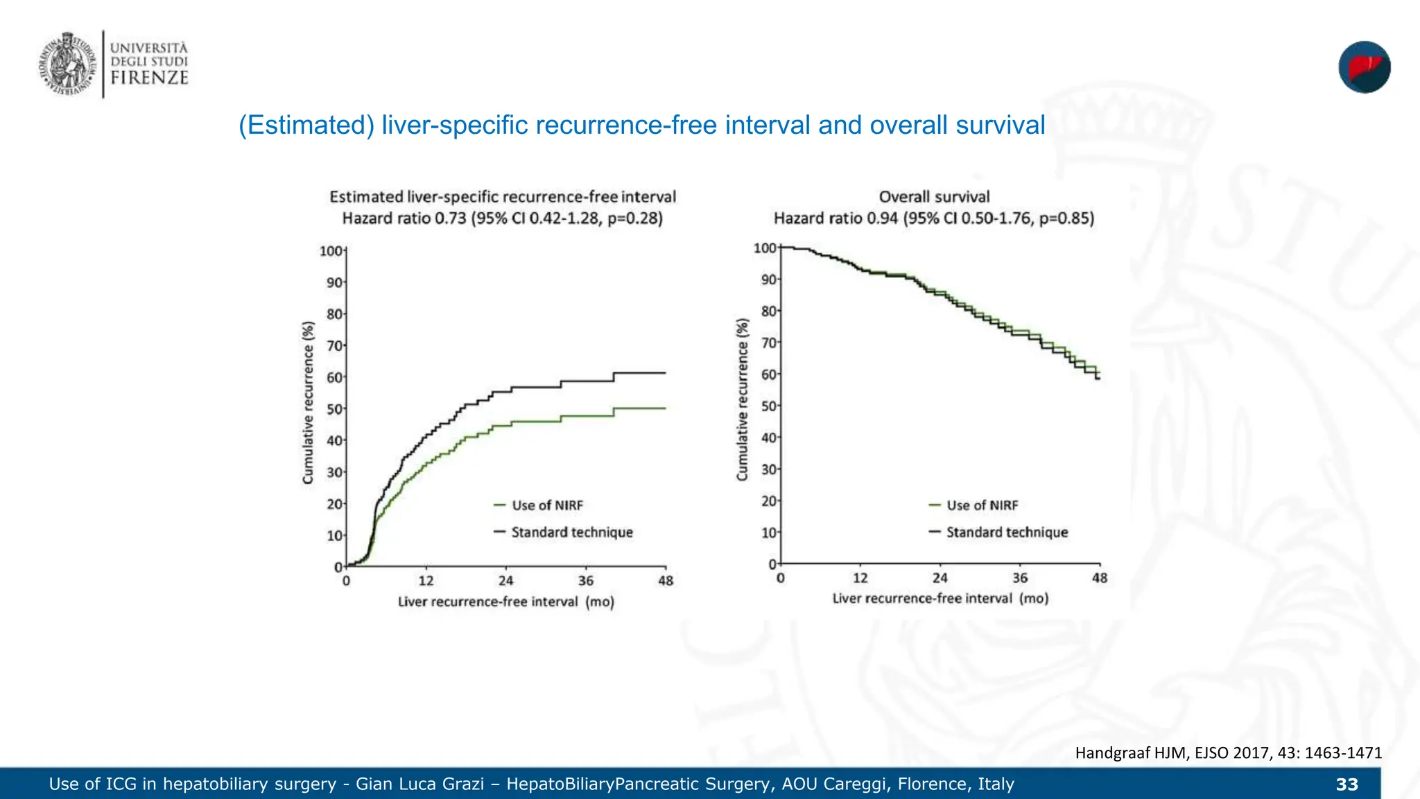 Indocyanine green (ICG) in liver surgery.pptx