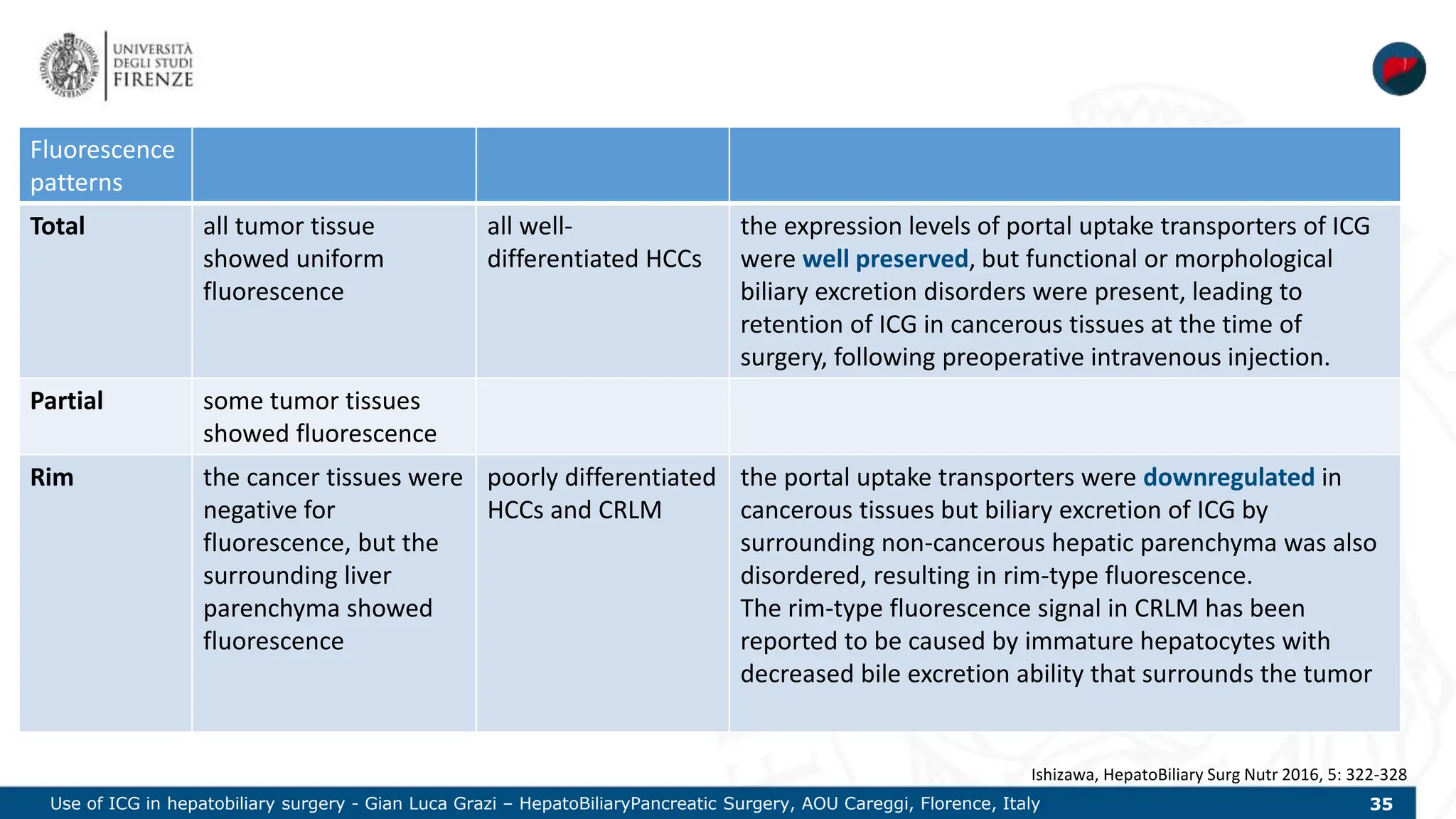 Indocyanine green (ICG) in liver surgery.pptx