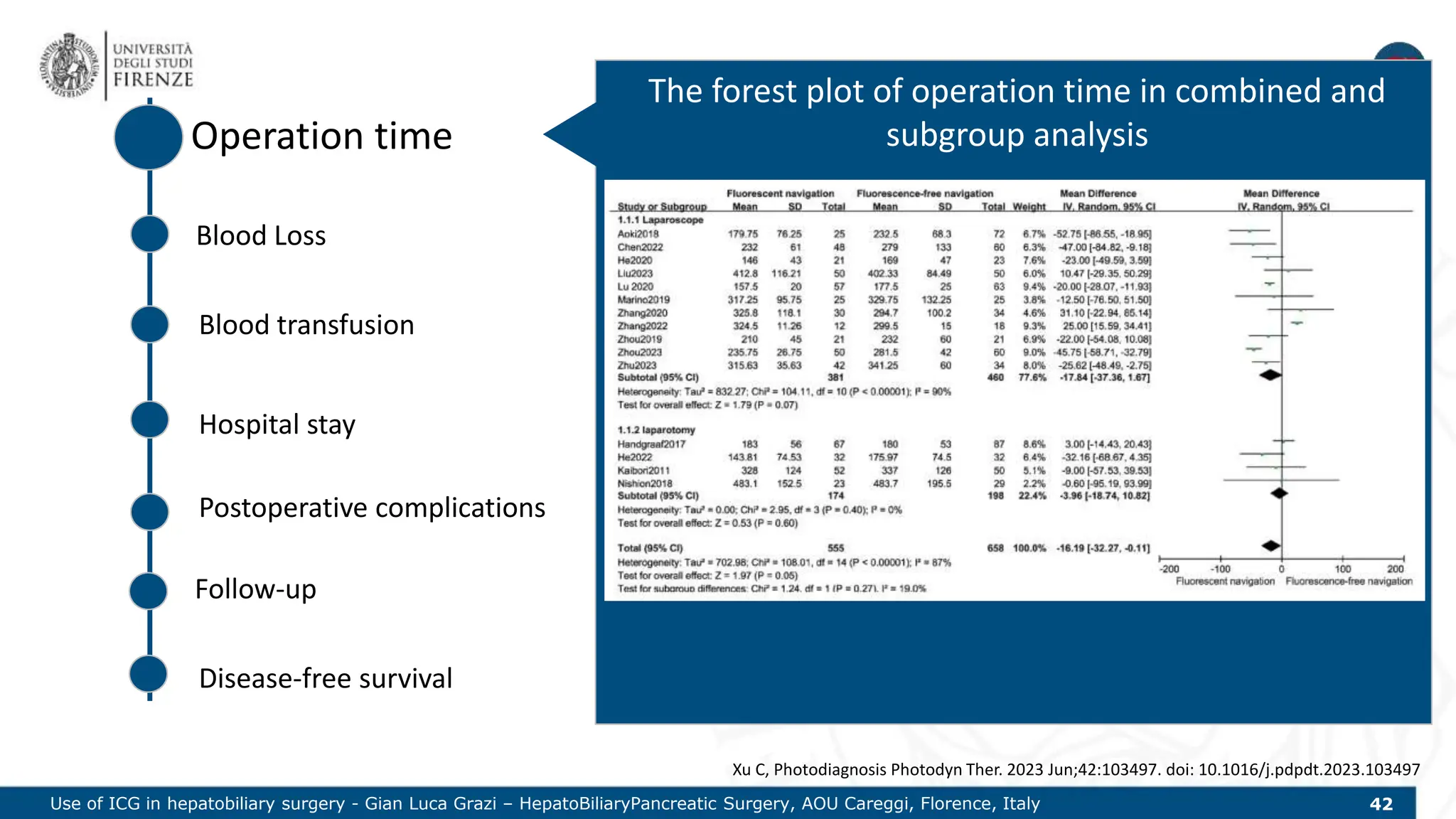 Indocyanine green (ICG) in liver surgery.pptx
